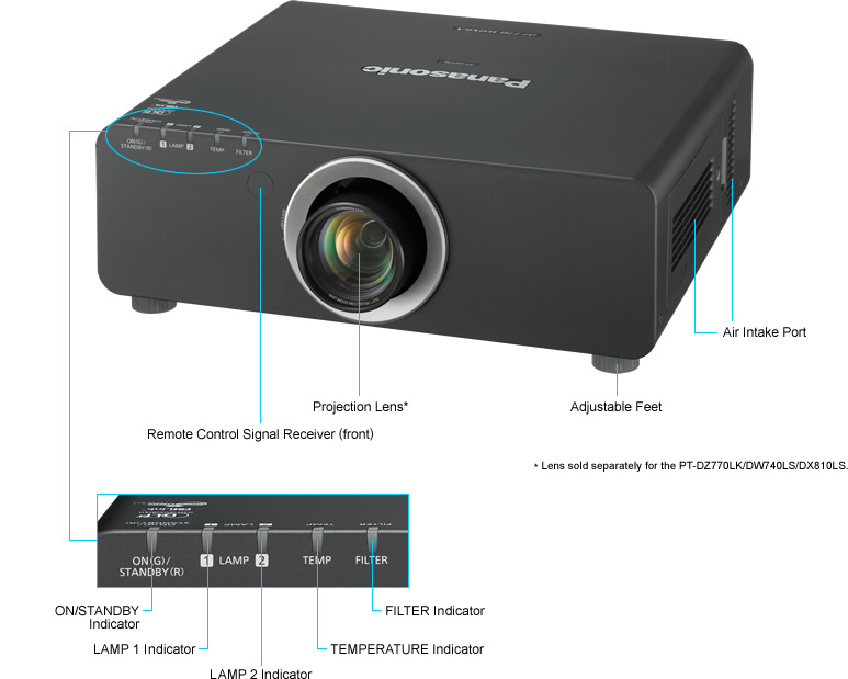 Panasonic PT-Z770 Series