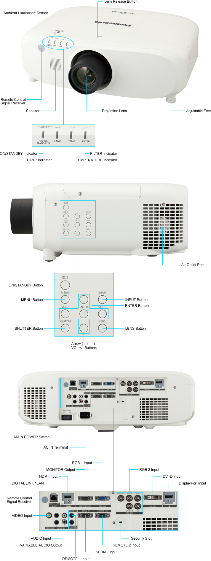 Panasonic PT-EZ770 Series
